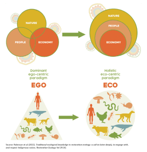 Defining Nature Positive - Umwelt